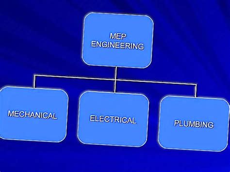 MEP Drawings Overview Importance