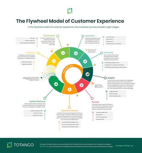 Customer Journey Map Model Sexiezpix Web Porn