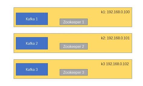 high performance and availability kafka cluster for internet based