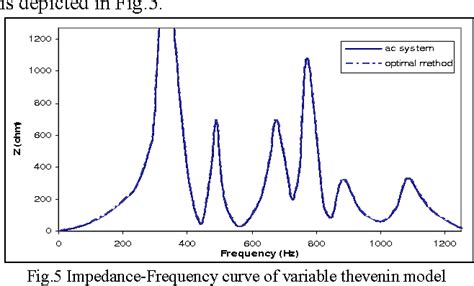 Table 1 From Comparison Of Bayesian And Fuzzy Artmap Networks In Hv