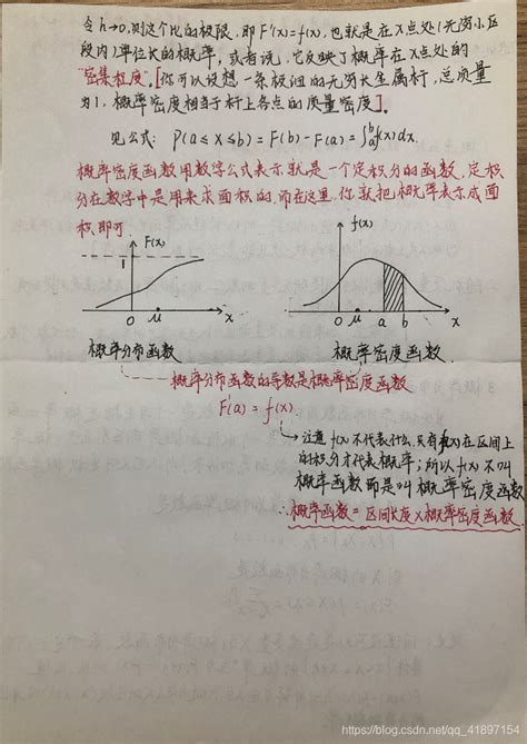 一张图弄明白概率函数，概率分布函数（累积概率函数），概率密度函数累积逻辑概率函数 Csdn博客