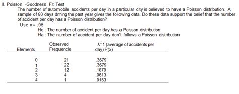 Solved II Poisson Goodness Fit Test The Number Of Chegg