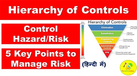 Hierarchy Of Risk Control Source Iso 450012018 6 Meth