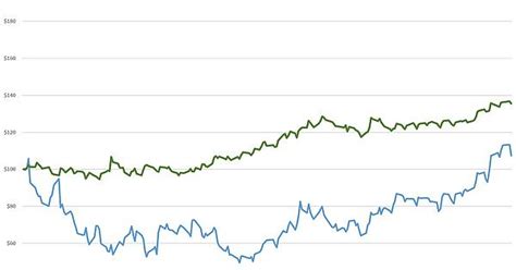 Ai Tqqq Min Volatility Walk Forward Test Album On Imgur