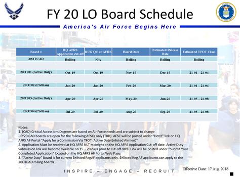 Fy2020 Line Officer Board Schedule Air Force Journey