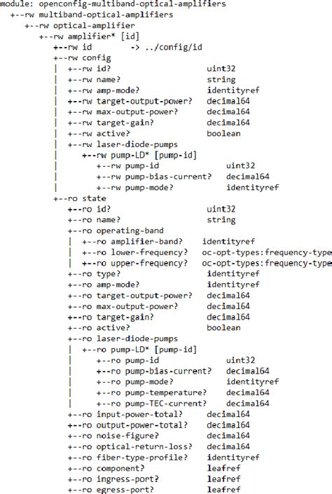 Figure 1 From Sdn Control Of Amplification Stages In Multi Band Optical