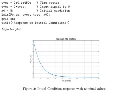 Solved Plot The Initial Condition Response In MATLAB Assume Chegg