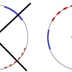 Not Nested And Nested Pairs Download Scientific Diagram