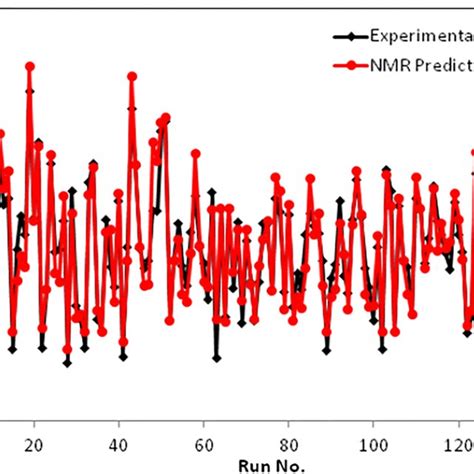 Training Course Curve For The Svr Model Download Scientific Diagram