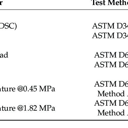 Properties of injection-moulded plastic-PP [10]. | Download Scientific ...