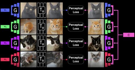 ai researchers propose gangealing a gan supervised algorithm that