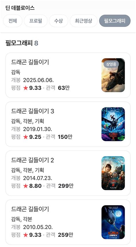 드래곤 길들이기 퀄리티가 좋을 수 밖에 없는 이유 영화 Tv 에펨코리아