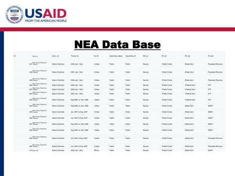 Ppt National Education Accounts Powerpoint Presentation Free