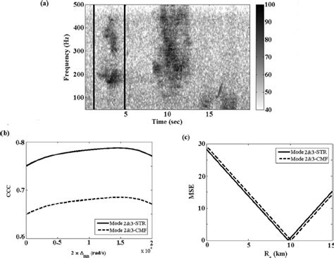 A Spectrogram Of Bowhead Call At 005159 Row 6 Table Ii B