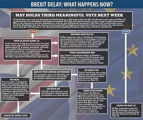Brexit Petition To Revoke Article 50 Soars Past Three Million