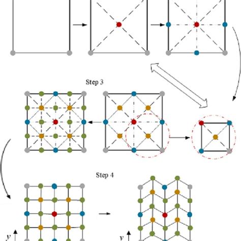 Schematic Diagram Of The RMD Algorithm Download Scientific Diagram