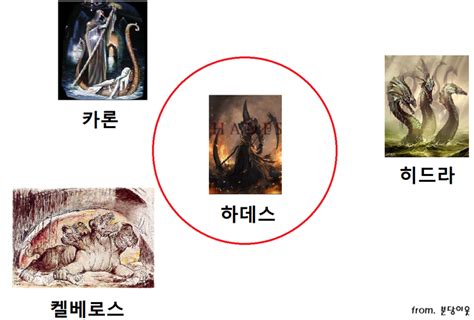 명왕성 위성 카론 네이버 블로그