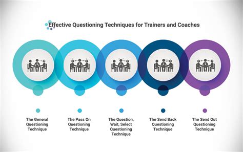 Questioning Techniques Questioning Skills And The Ib Pyp Inquiry