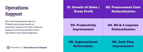 Operations Support Consulting In Thailand Our Services