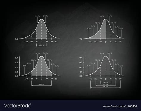 Set Of Standard Deviation Chart On Chalkboard Vector Image