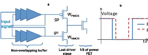 Non Overlapping Driver A And Inverter Gate Waveforms B Download