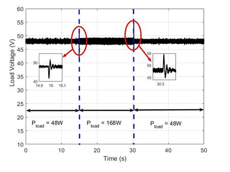 Experimental Result Of Dc Bus Load Voltage With Load Variation