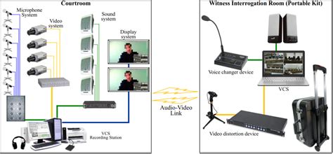 Srs Anonymity System Special Recording Systems Llc