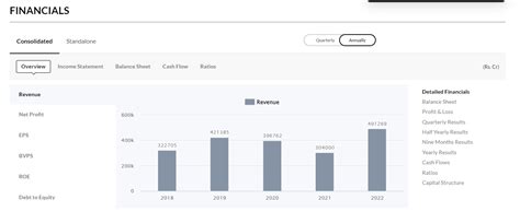 How Moneycontrol Gets 62m Traffic Through Their Brilliant Seo Strategy