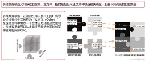 Cda Level1——5多维数据透视分析多个维度分析透视的大数据建模 Csdn博客