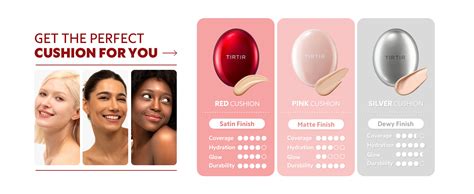 Tirtir Mask Fit Red Cushion Foundation