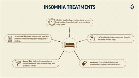 Treatments For Insomnia