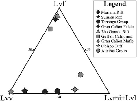 Lvf Lvv Lvmi Lvl Triangular Plot Showing Proportions Of Felsitic Download Scientific Diagram