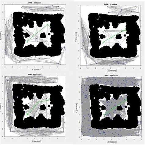PDF Path Planning Using Matlab ROS Integration Applied To Mobile Robots