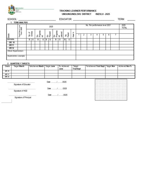 Learner Performance Tracking 2025 Pdf