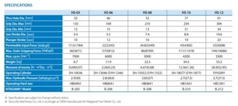 Samchully Hs Power Chucks Thame Workholding