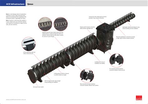 Qmax Civil Engineering Slot Drainage By Aco Infrastructure
