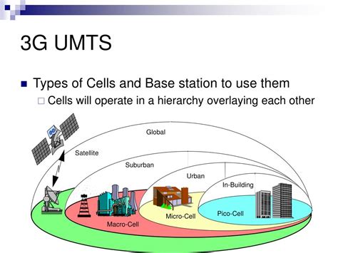 Ppt Umts Powerpoint Presentation Free Download Id370612
