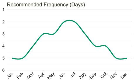 Matgrass Nardus Stricta Plant Care And How To Grow Water