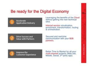 Design Your Api Management Strategy Axway Api Management
