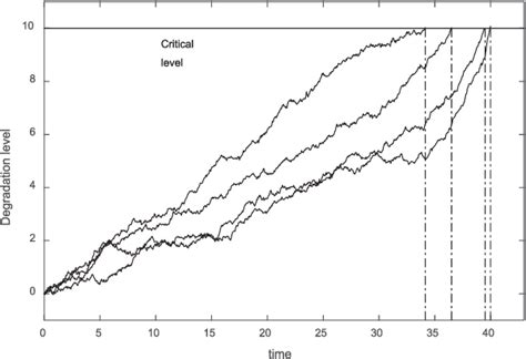 Figure 1 From Reliability Modeling And Analysis Of Load Sharing Systems