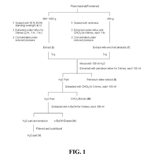 Topical Skin Care Formulations Comprising Plant Extracts Eureka Patsnap