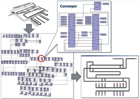 ­ application of iec 61499 to an airport baggage handling system
