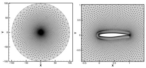 Gpu Accelerated Infill Criterion For Multi Objective Efficient Global Optimization Algorithm And