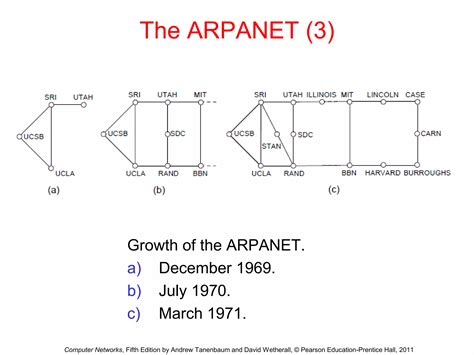 Chapter1 Introduction Ppt