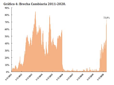El Bcra Debe Evitar Una Nueva Crisis Cambiaria Infobae