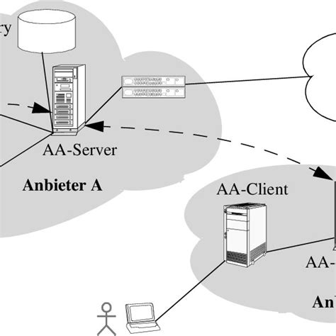Fms Hierarchical Structure Download Scientific Diagram