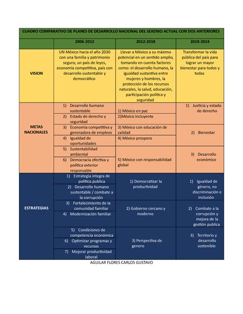 Cuadro Comparativo De Los Planes De Estudio 1993 Kulturaupice