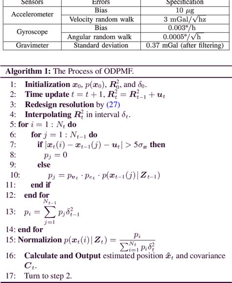 Figure 1 From Observation Differenced Point Mass Filter In Gravity