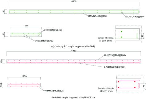 Specimen Details For Simple Supported Slabs Mm Download Scientific Diagram