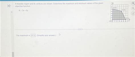 Solved A Feasible Region And Its Vertices Are Shown